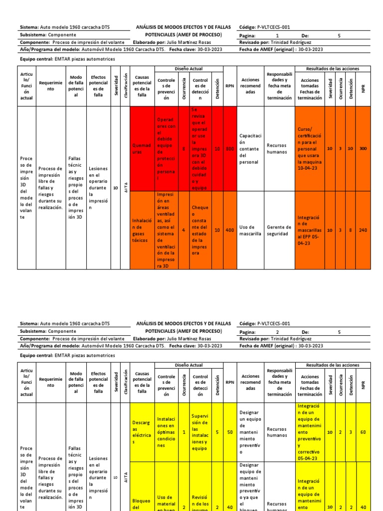 Amef de Proceso Volante | PDF | Vehículos | Vehículo de motor