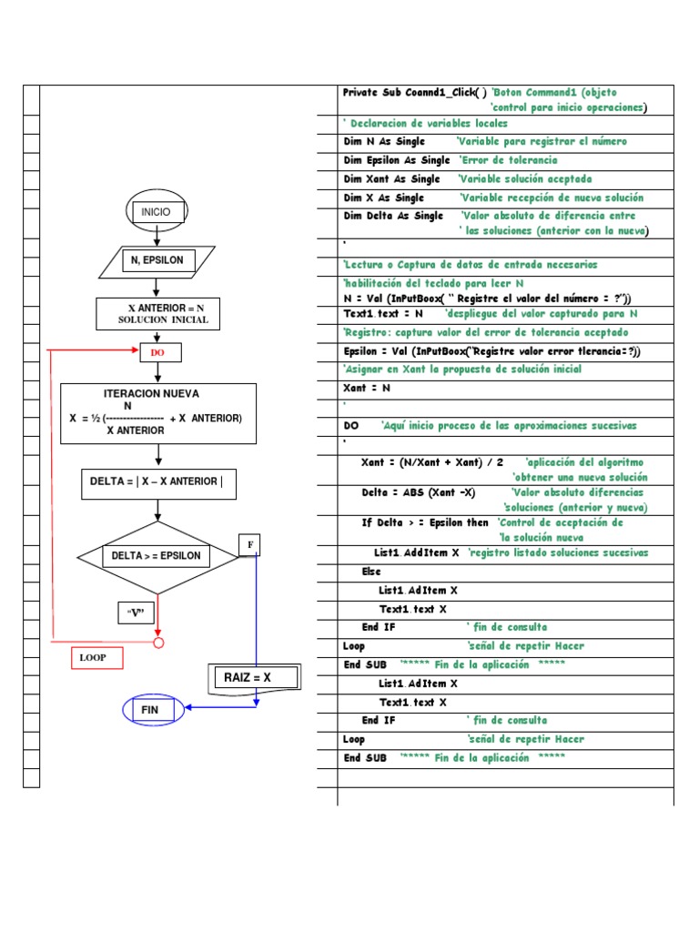 Ejemplo Iteraciones Raiz Cuadrada Con Do Loop | PDF | Programación de computadoras | Ingeniería ...