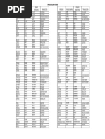 USPS Standard Street Abbreviations | PDF | Road Transport | Transport