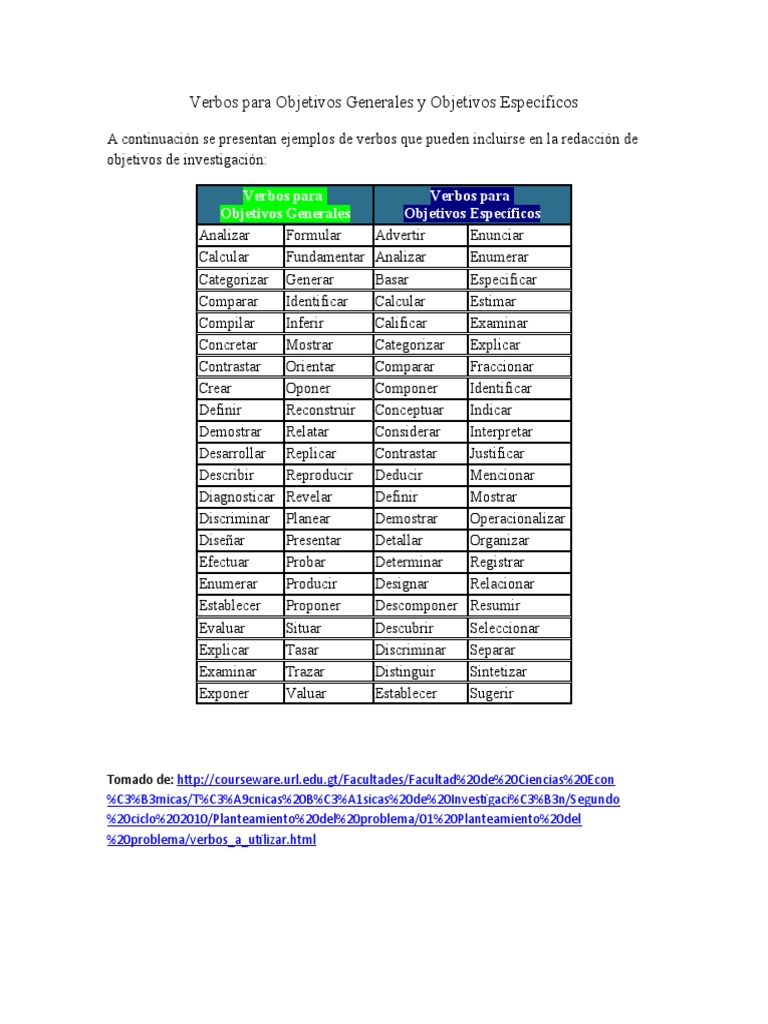 Verbos para Objetivos Generales y Objetivos Específicos | PDF