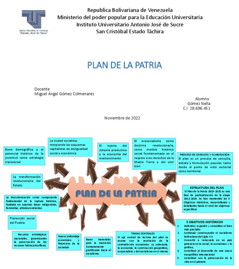 Plan de La Patria | PDF | Venezuela | Socialismo