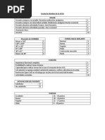 Cuestionario Quick Dash | PDF | Deportes
