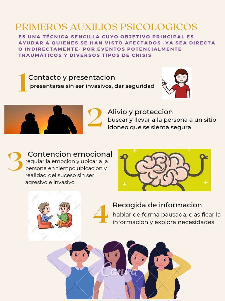 Primeros Auxilios Psicologicos | PDF