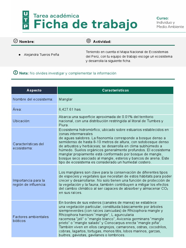 Alejandra - Tueros Peña - TS2 | PDF | Mangle | Ecosistema
