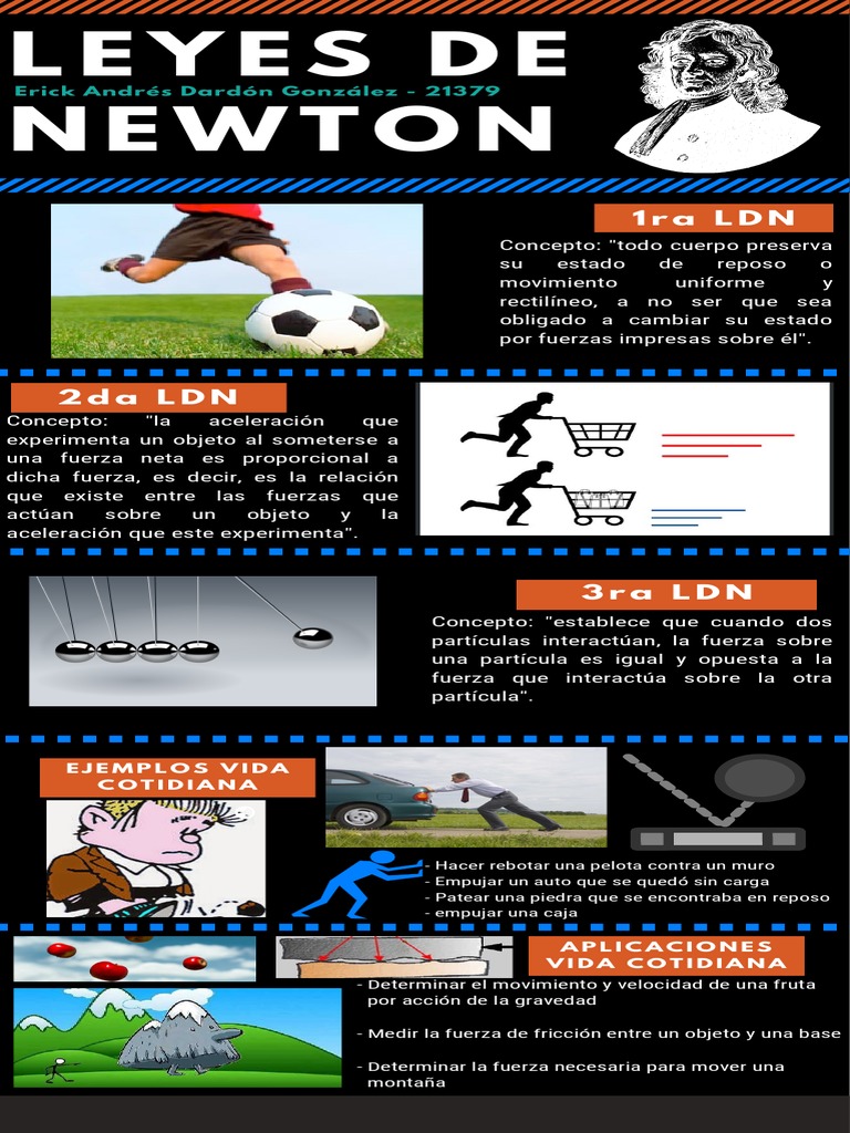 Infografía Leyes de Newton | PDF