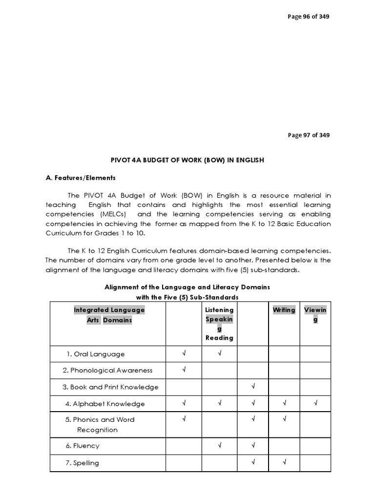 BOW in ENGLISH | PDF | Noun | Word