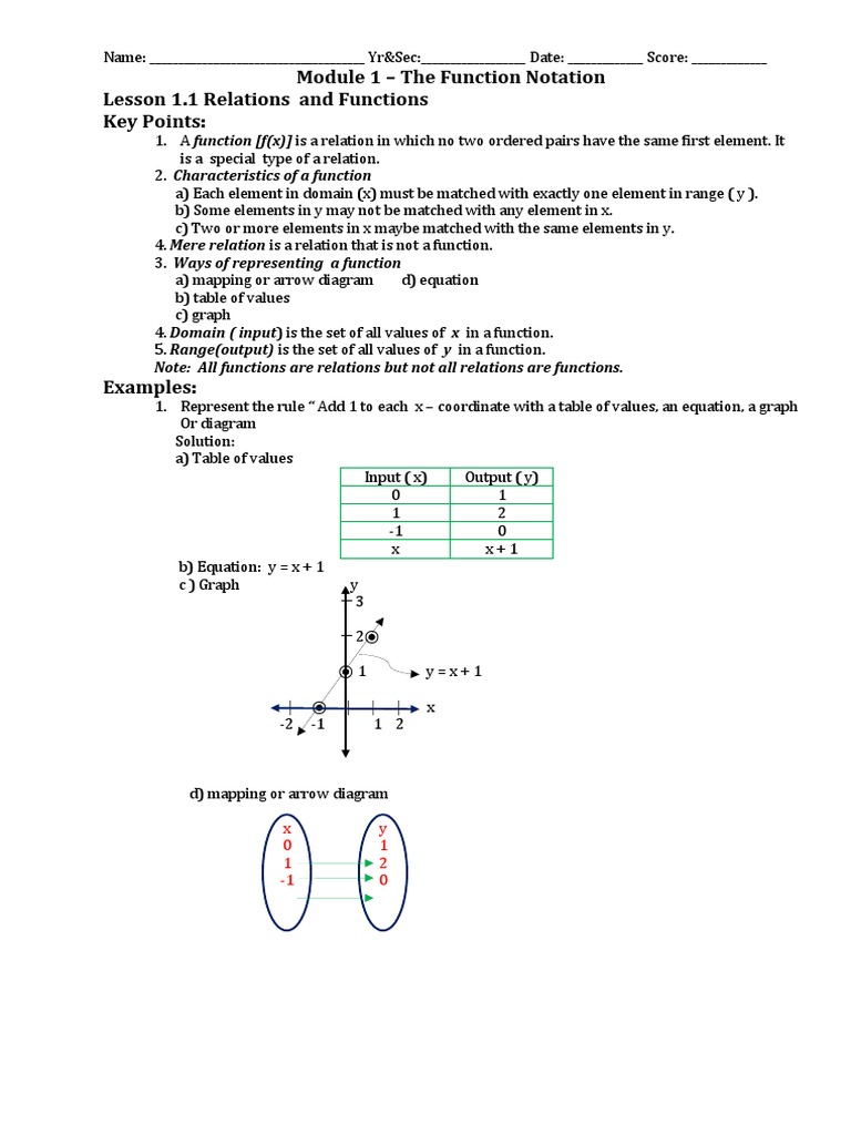 Lesson 1.1 Relations and Functions | PDF | Function (Mathematics ...