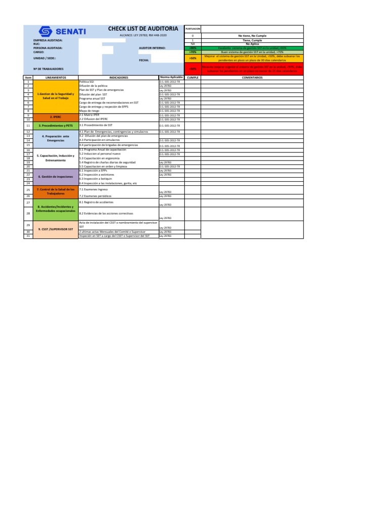 Check List de Auditoria Interna SST | PDF