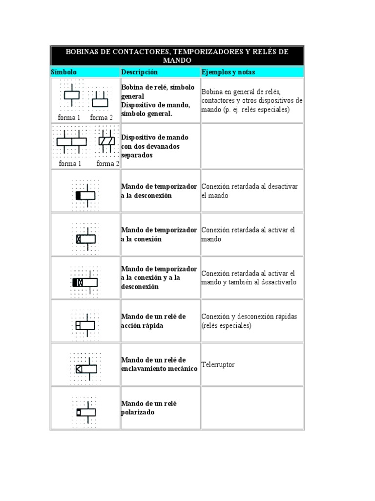 Simbolos de Mando | PDF | Relé | Electricidad