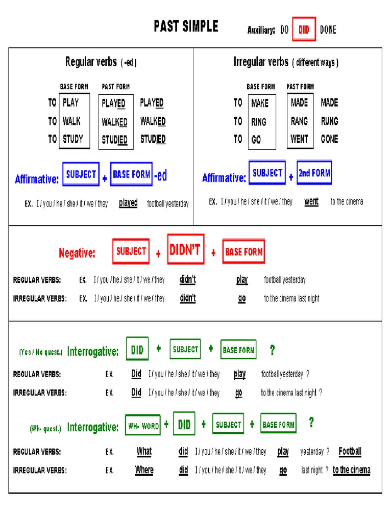 Past Simple (Regular Verbs) | PDF