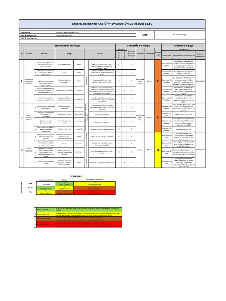 Matriz de identificación y evaluación de riesgos de seguridad y salud ocupacional en Industrias ...