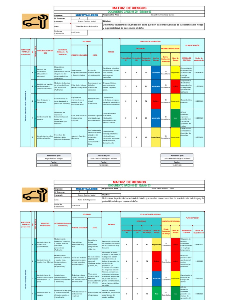 Ejemplo 3 Matriz de Riesgos | Descargar gratis PDF | Higiene Ocupacional | Medicina CLINICA