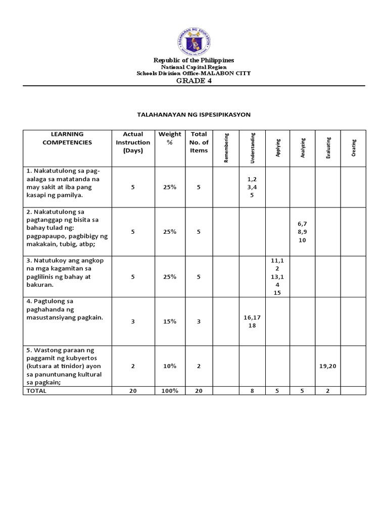 3rd Quarter Summative No. 4 EPP | PDF