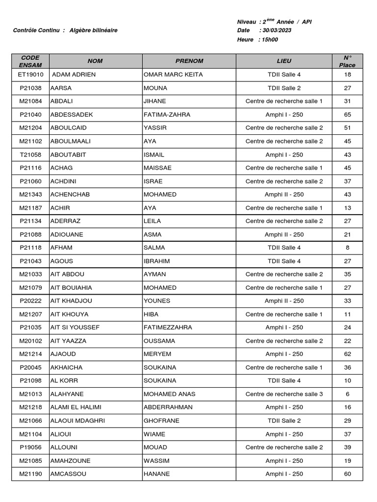 Code Ensam NOM Prenom Lieu #Place | PDF