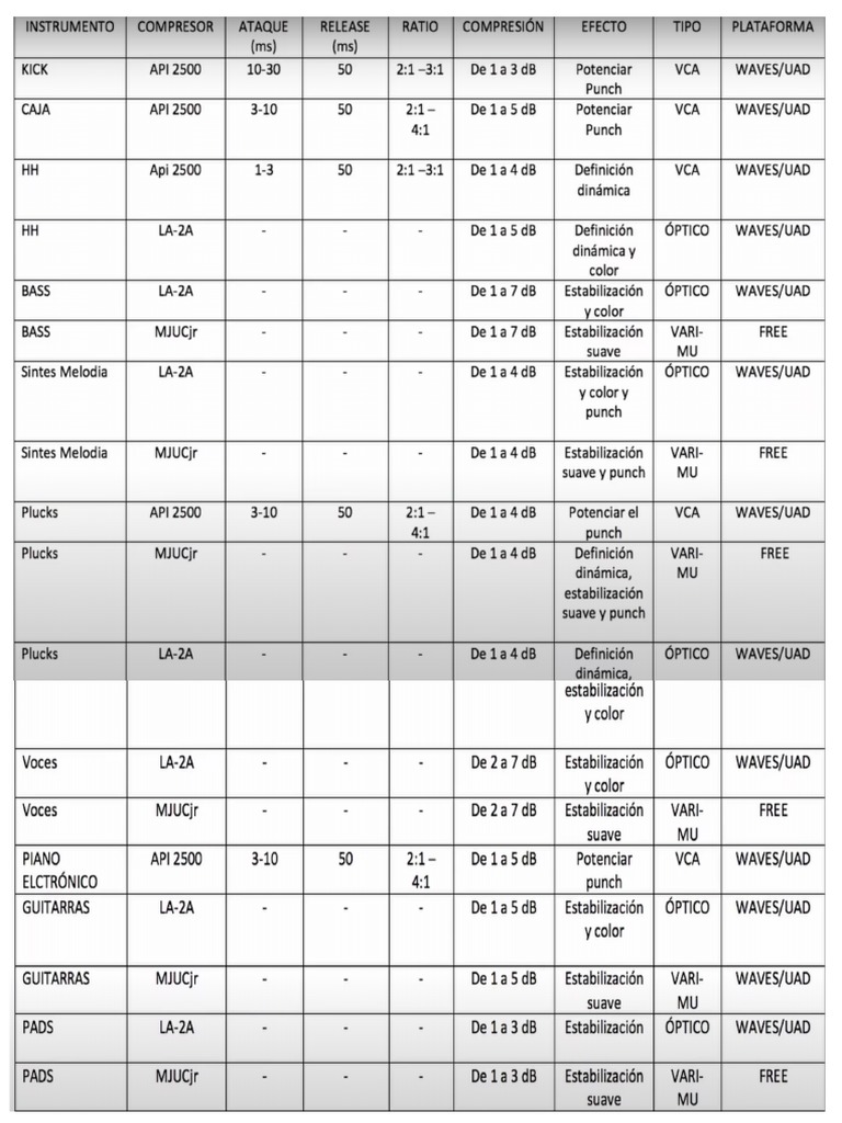 Tabla de Compresion | PDF