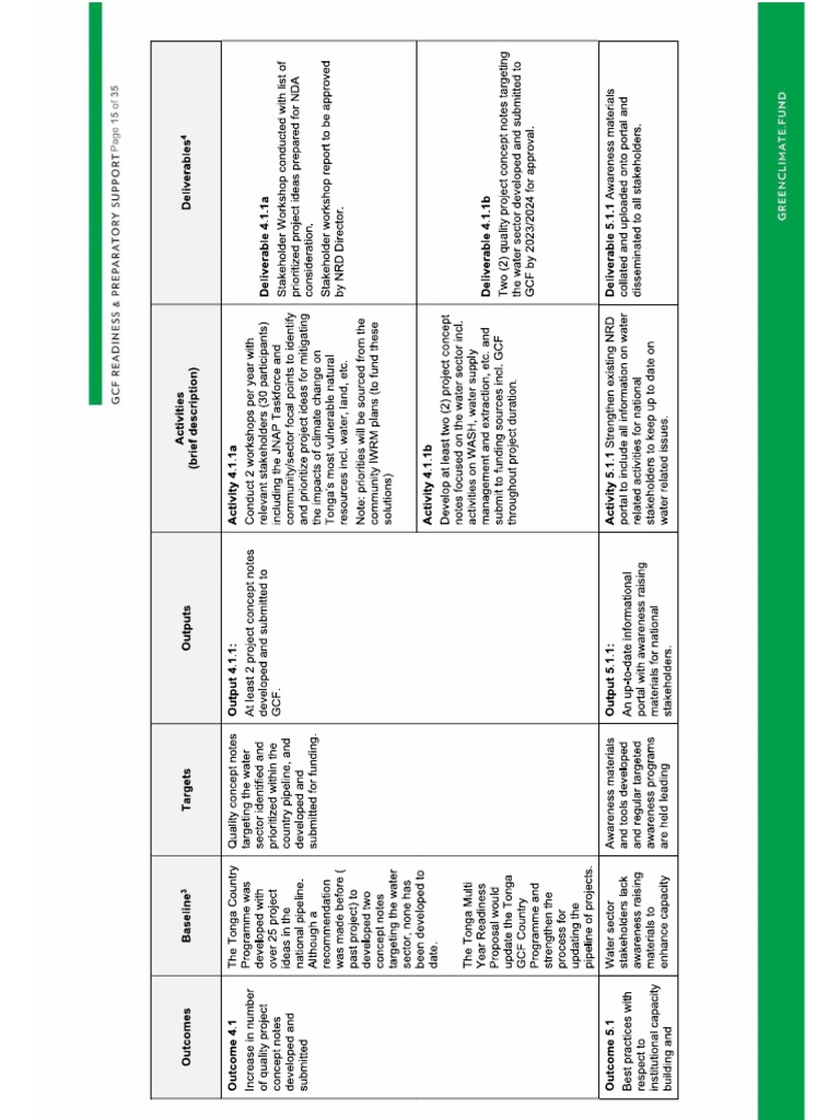 Tonga Ministry Finance and National Planning DP Ton Rs 008 | PDF