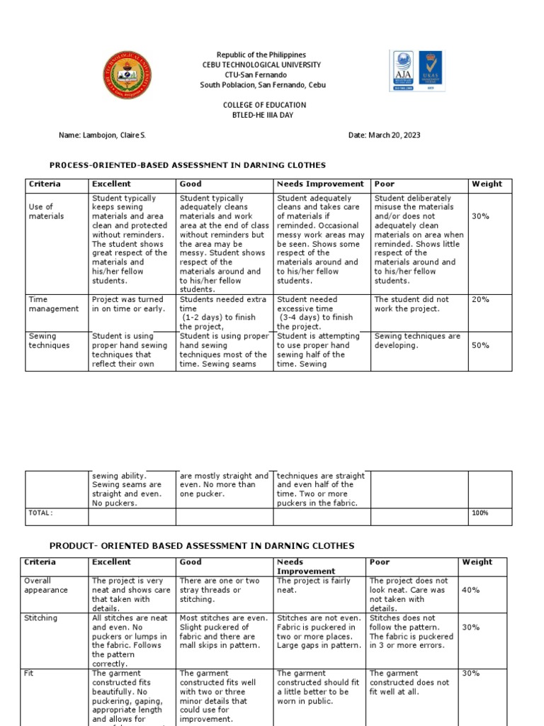 Process and (Roduct Rubrics | PDF | Sewing | Clothing