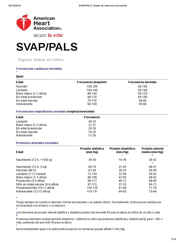 PALS Tarjeta | PDF | Emergencias Médicas | Medicina