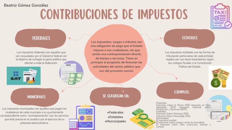 Infografía Impuestos | PDF | Impuestos | Impuesto sobre la renta
