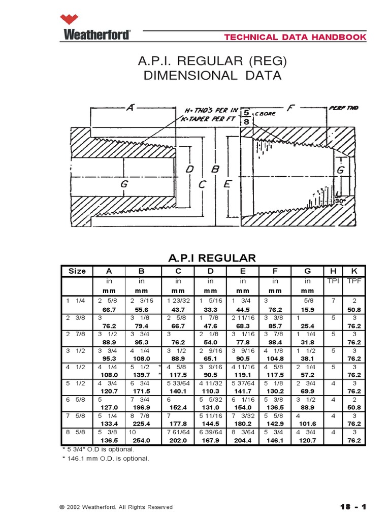 Torque Api Conn | PDF | Machining | Building Materials