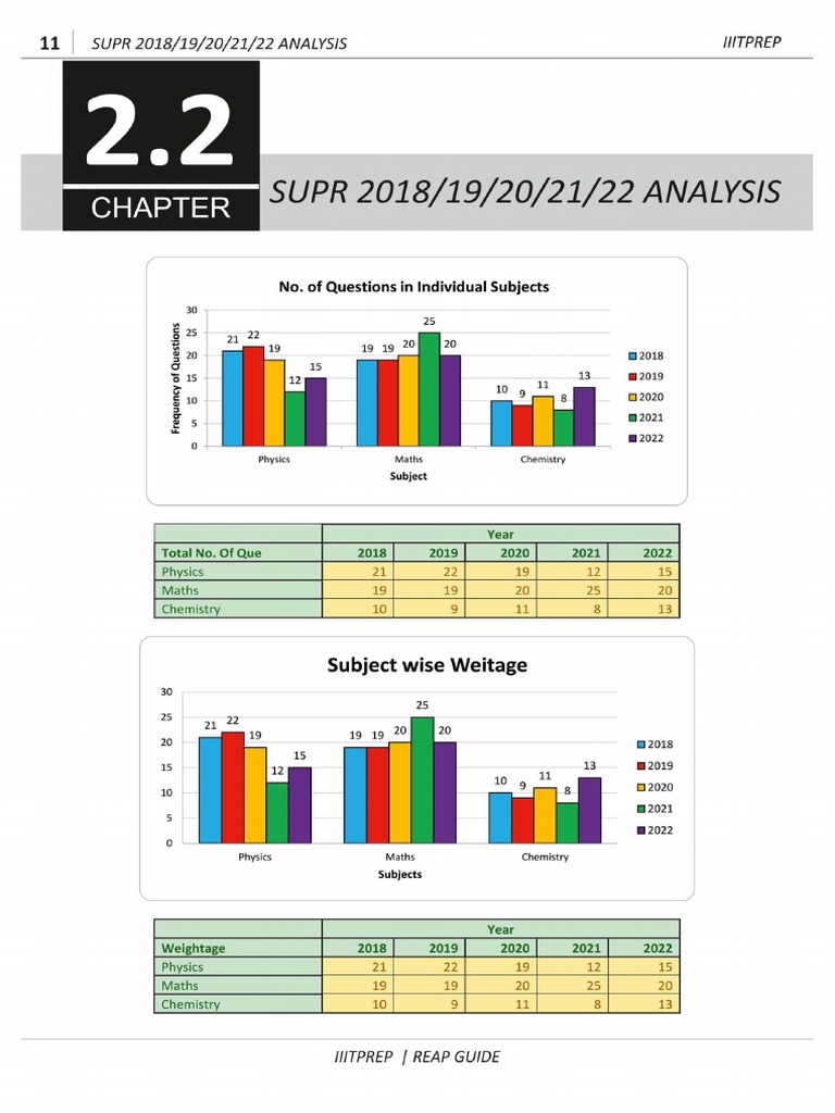 UGEE REAP SUPR Analysis | PDF