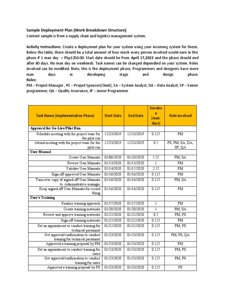 Sample Deployment Plan | PDF | Information Technology | Business