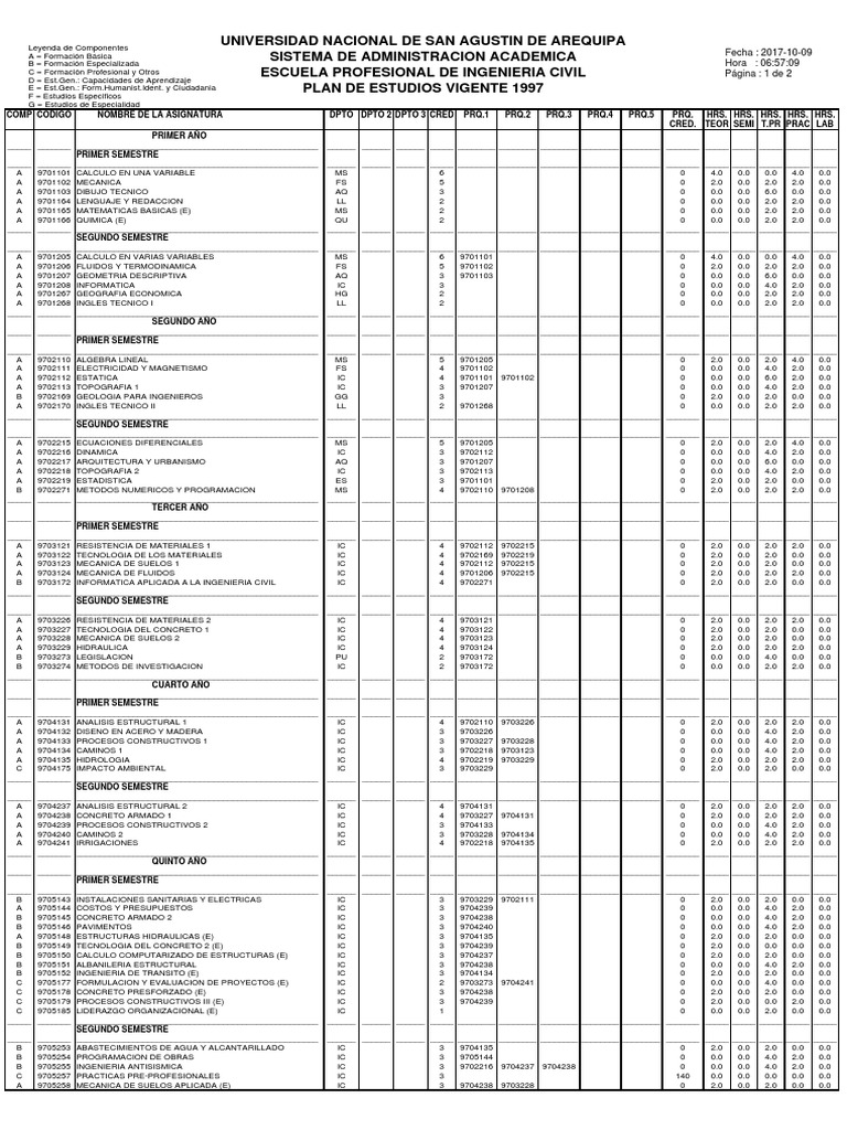 Malla Unsa | PDF | Ingeniería | Ingeniero civil