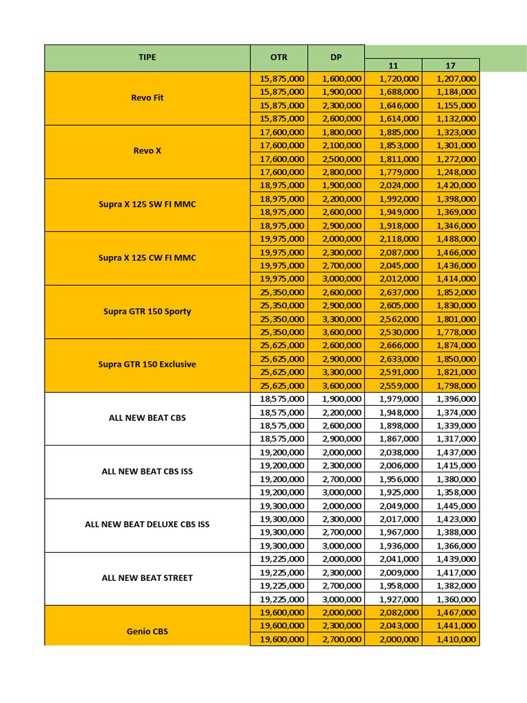 Tipe OTR DP Tenor 11 17 Revo Fit | PDF