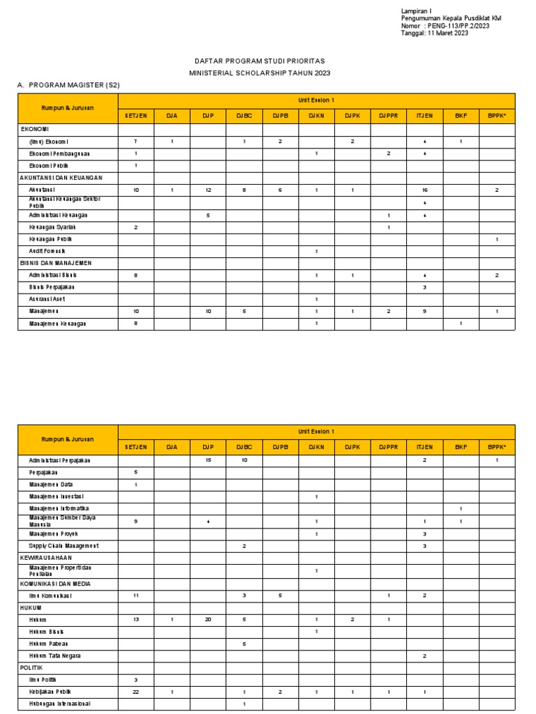 Lampiran I HCDP Mints 3 | PDF