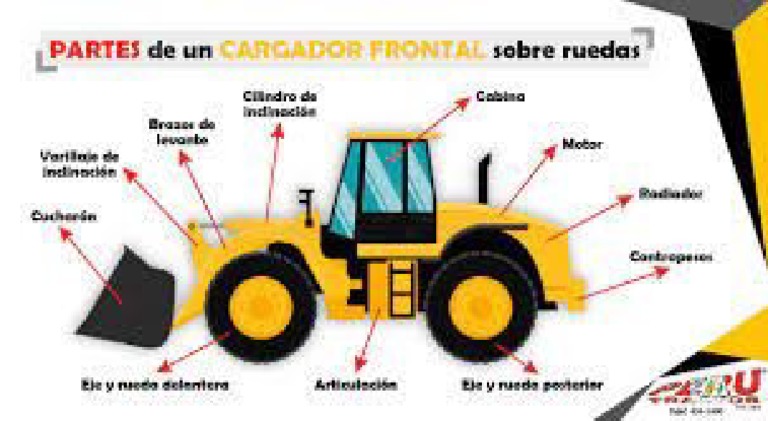 Partes de Un Cargador | PDF
