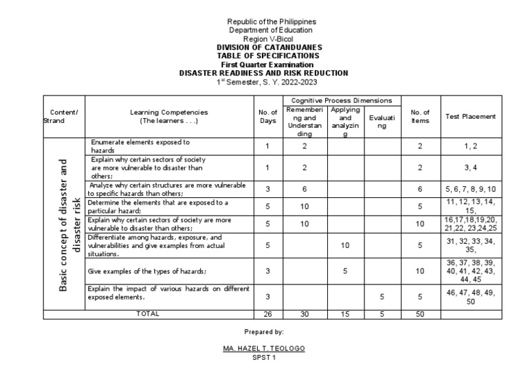 First Quarter Examination TOS DRRR | PDF | Hazards | Risk