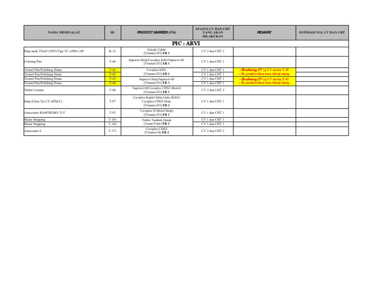 Pic: Arvi: Nama Mesin/Alat ID Estimasi TGL CV Dan CHT Status CV Dan CHT ...