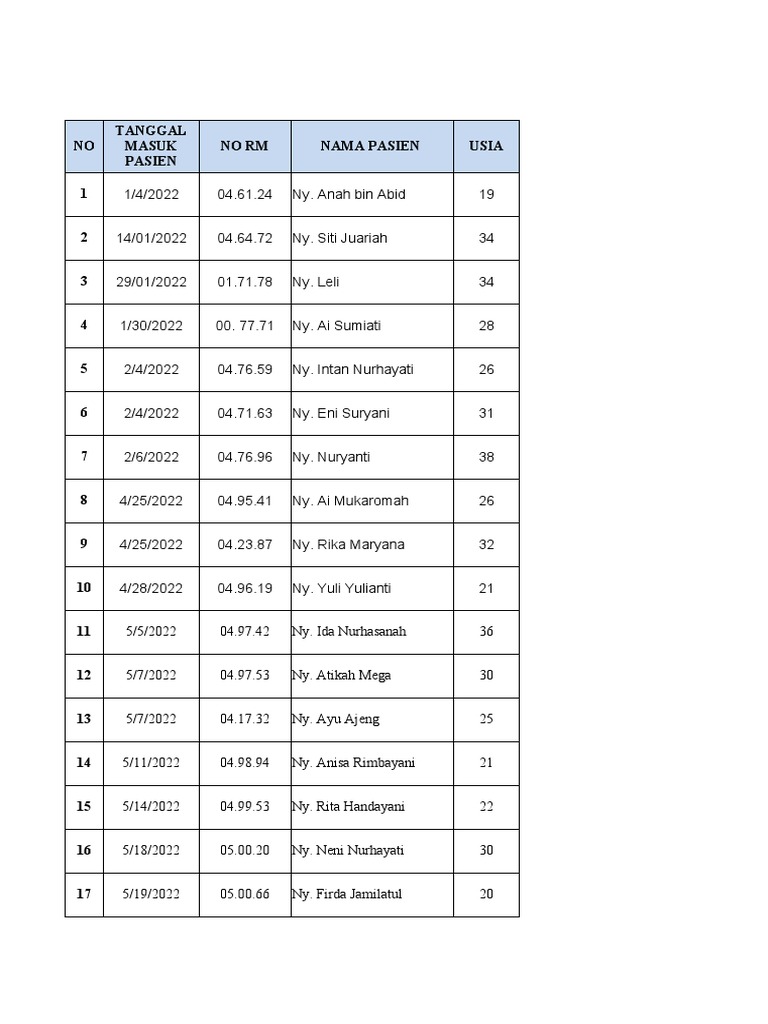 Laporan Akseptor KB Iud Dan Implant 2022 | PDF