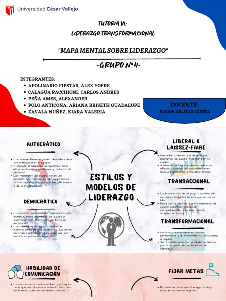 Mapa Mental de Habilidades de Liderazgo Manuscrito Negro Blanco | PDF ...