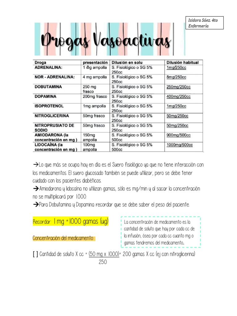 Drogas Vasoactivas | PDF | Concentración | Medicamentos con receta