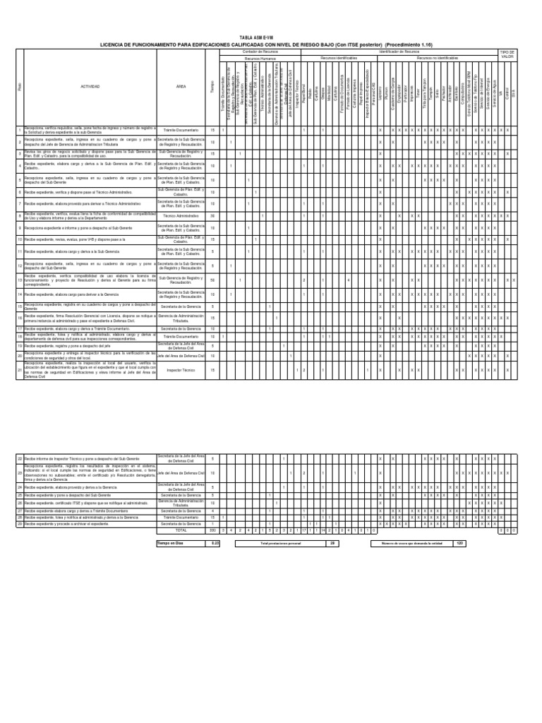 Tablas Asme-Vm Gat. | PDF