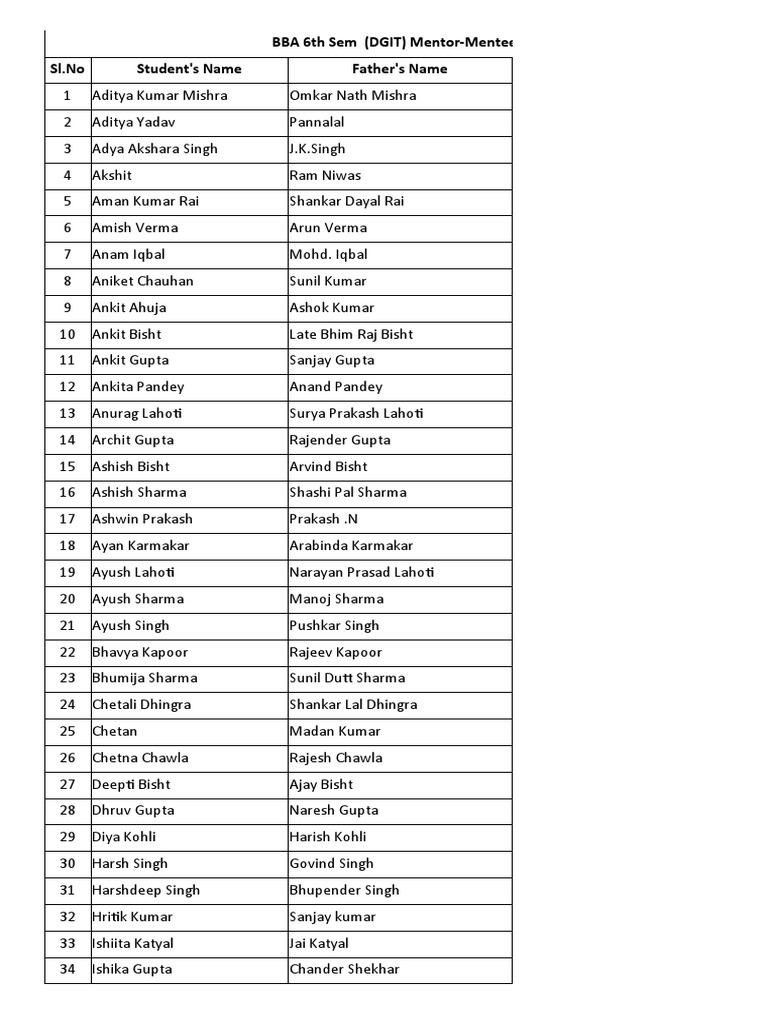 Mentor-Mentee List-1 | PDF