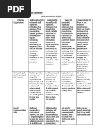 Rubrics For Group Reporting | PDF | Rubric (Academic) | Cognitive Science