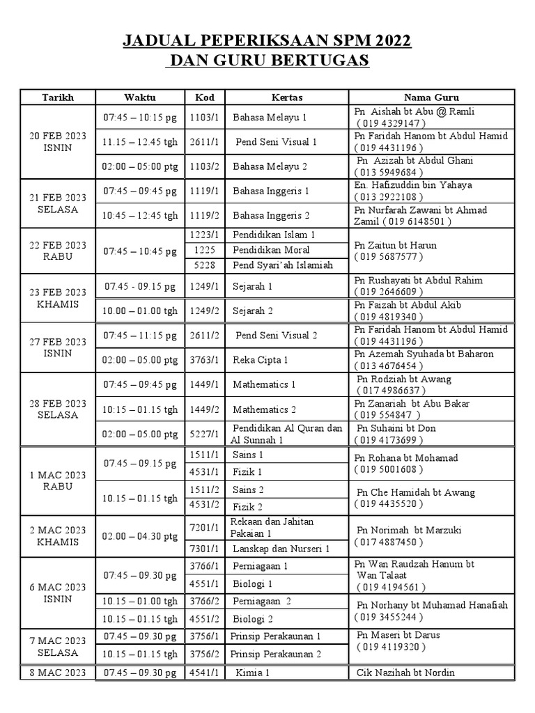 Jadual Guru Bertugas SPM 2022 | PDF