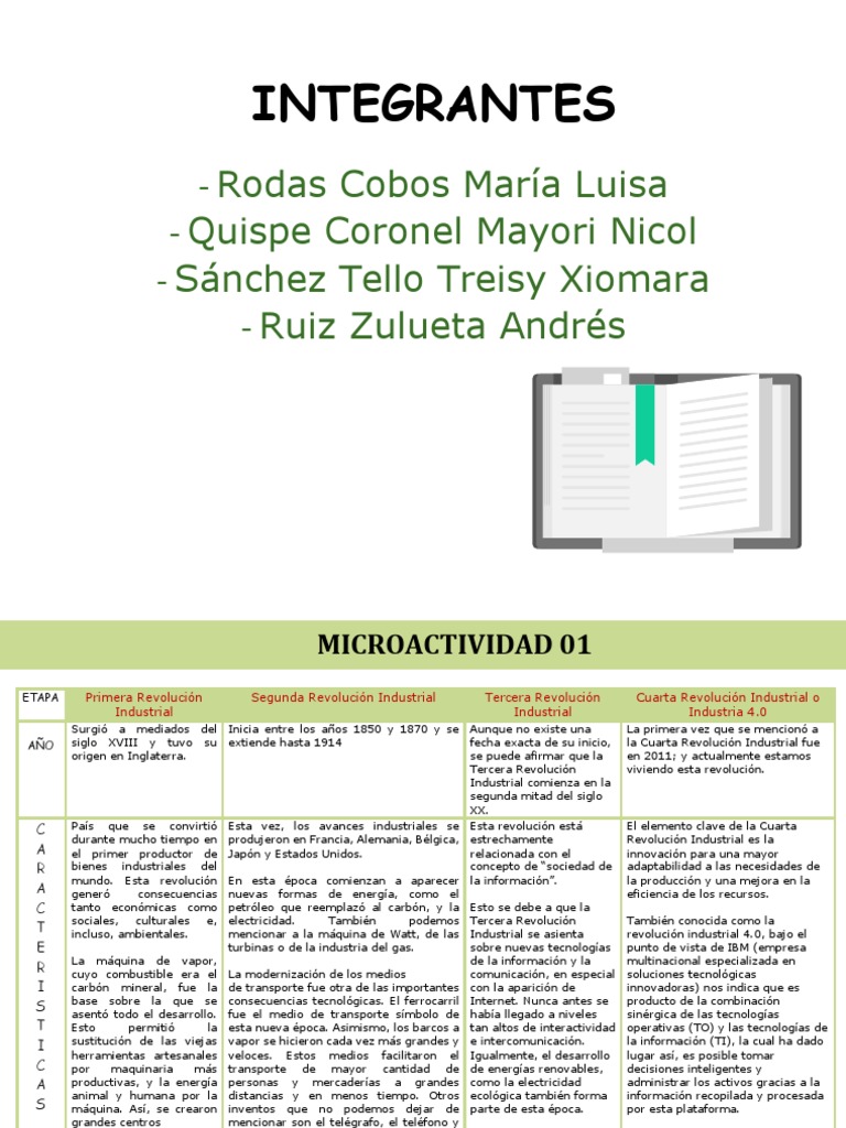Integrantes: - Rodas Cobos María Luisa - Quispe Coronel Mayori Nicol ...