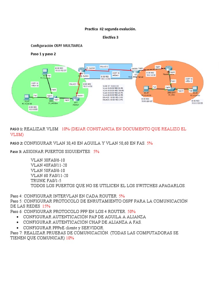 Practica #2 Segunda Evalución. Electiva 3: Configuración OSPF MULTIAREA | PDF | Enrutador ...