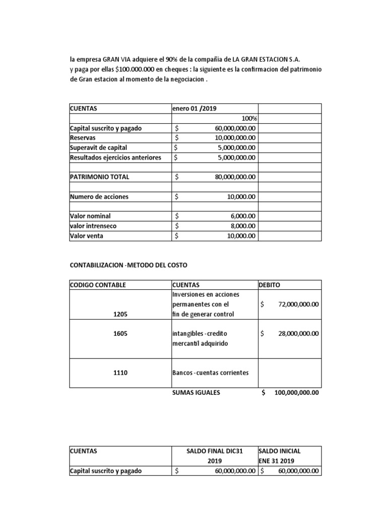 Taller Contabilidad | PDF | Compartir (Finanzas) | Dividendo