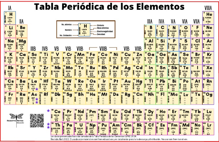 Tabla Periodica Colores | PDF | Elementos químicos | Química Física