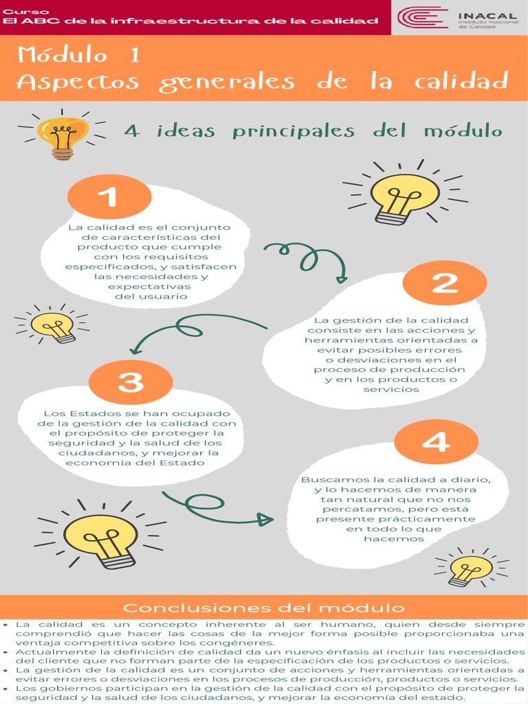 Infografía MÓDULO 1 | PDF