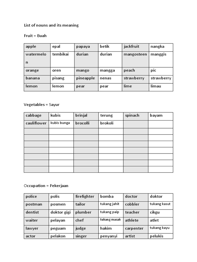 Grammar Notes | PDF | Subject (Grammar) | Grammatical Tense