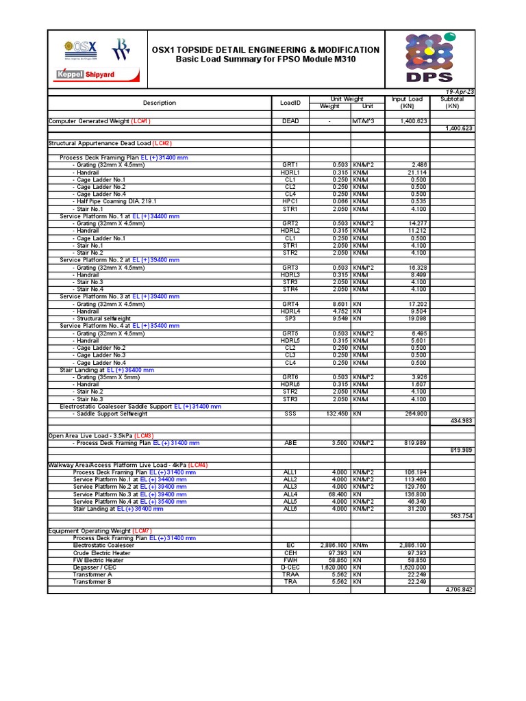 Wind Load Computation | PDF | Force | Wind Speed