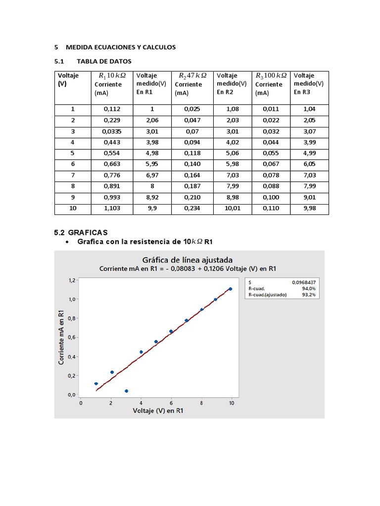 5 Medida Ecuaciones Y Calculos 5.1 Tabla de Datos: Voltaje (V) | PDF | voltaje | Materiales