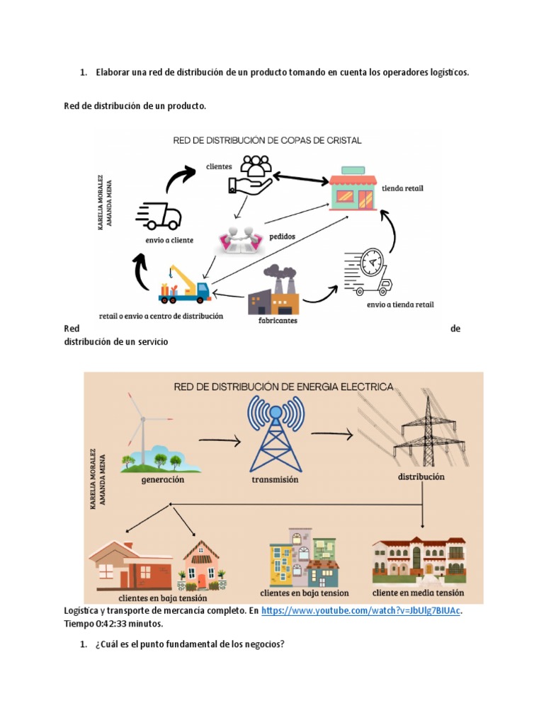 Tarea de DISTRIBUCION COMERCIAL CAPITULO 4 | PDF
