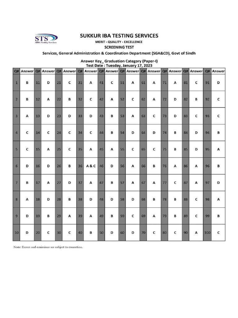 Graduation (5-15) Tests All 2023 SIBA | PDF