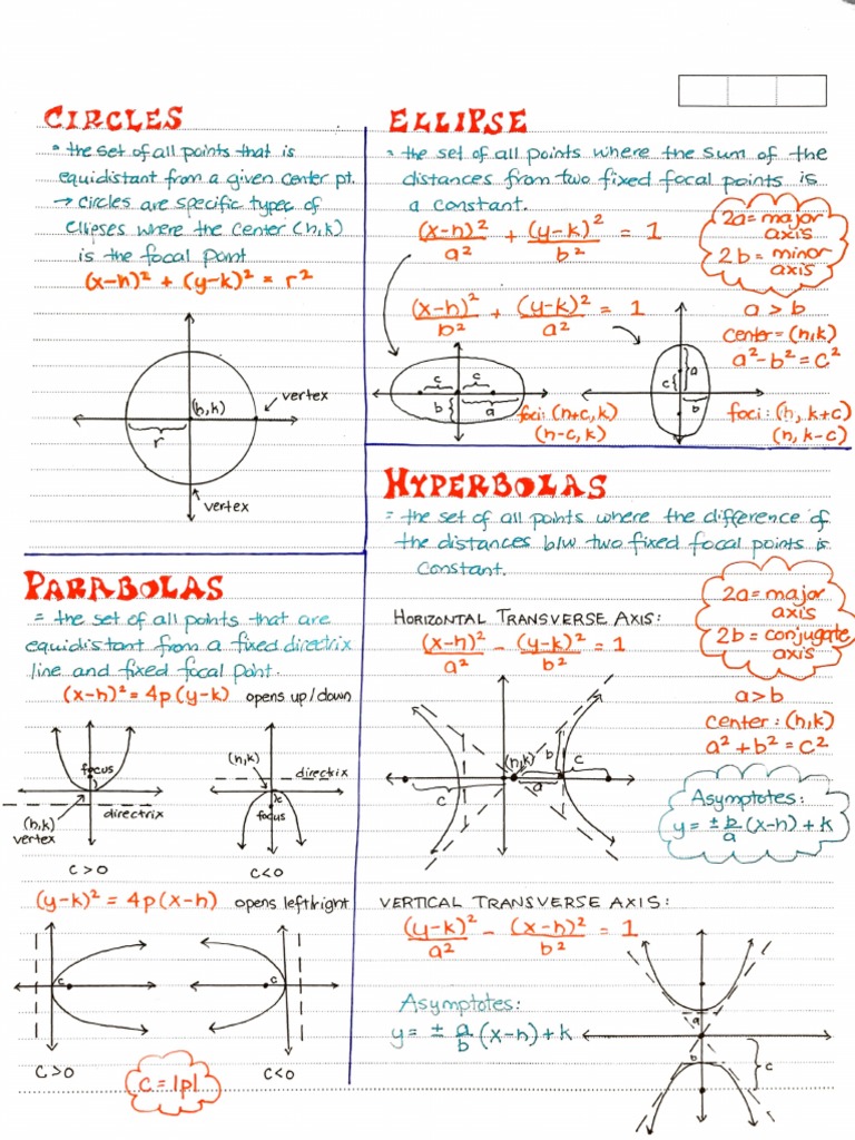 Conics Notes Color 2 | PDF